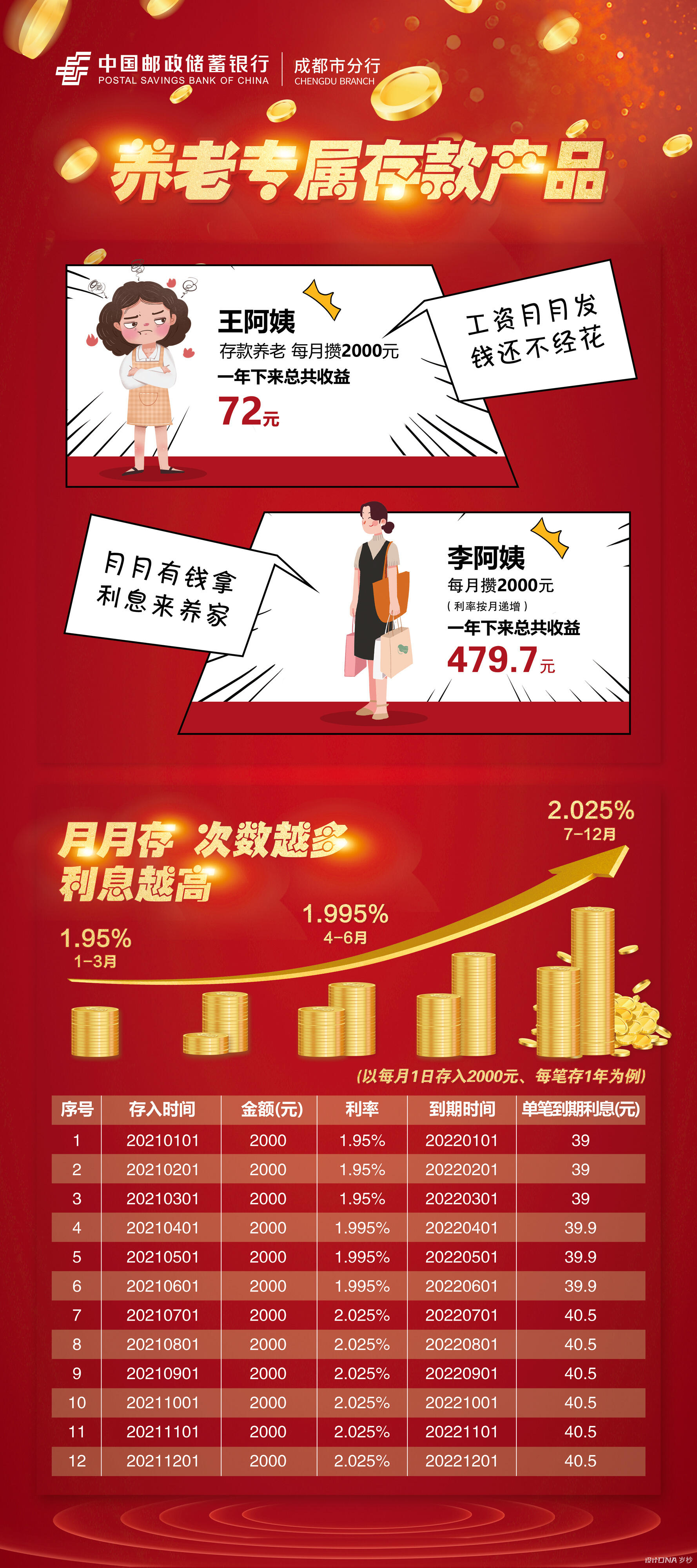 易拉宝展架海报宣传品设计作品 设计人才灵活用工 设计dna